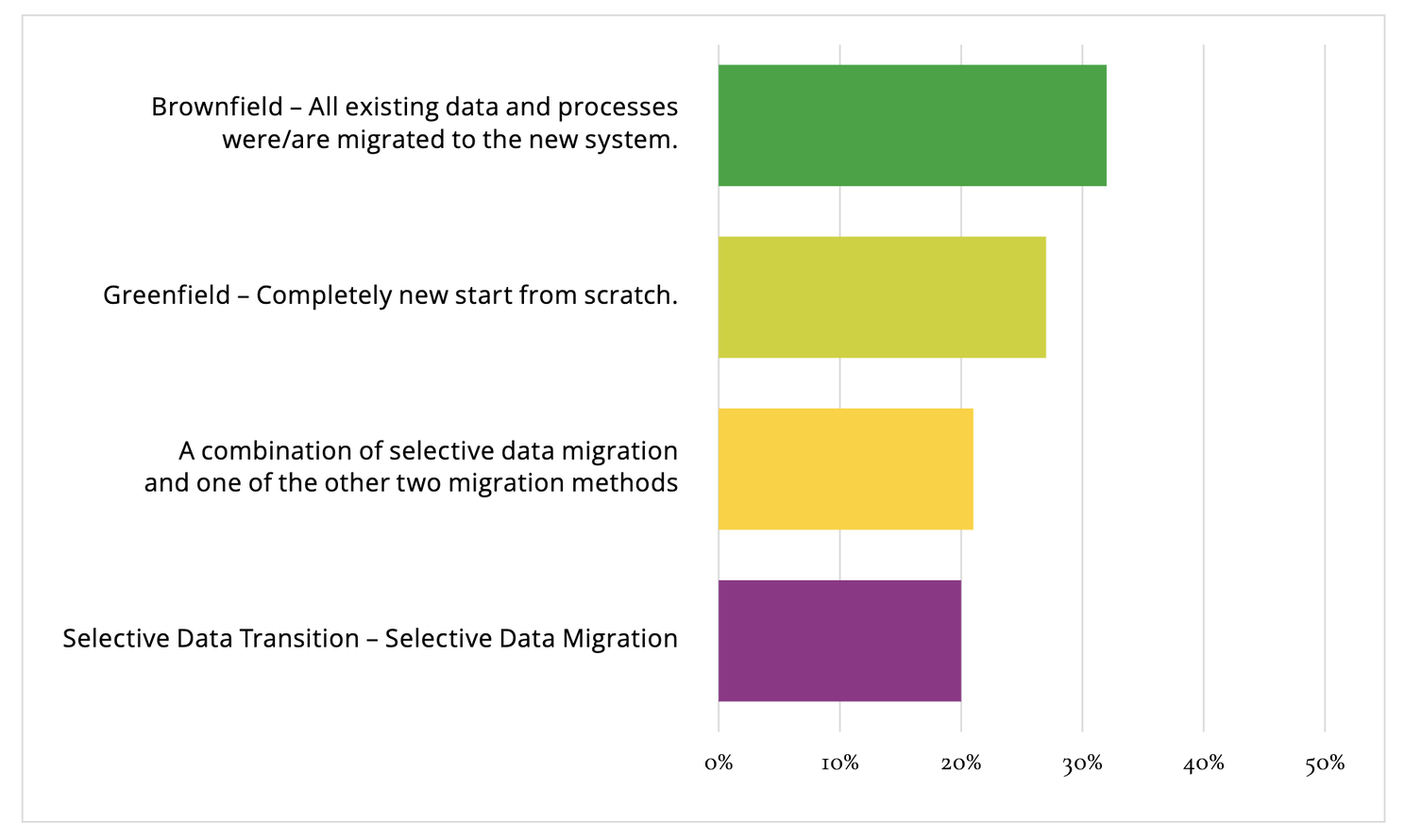 The big cleanup: how to organize and maintain your data