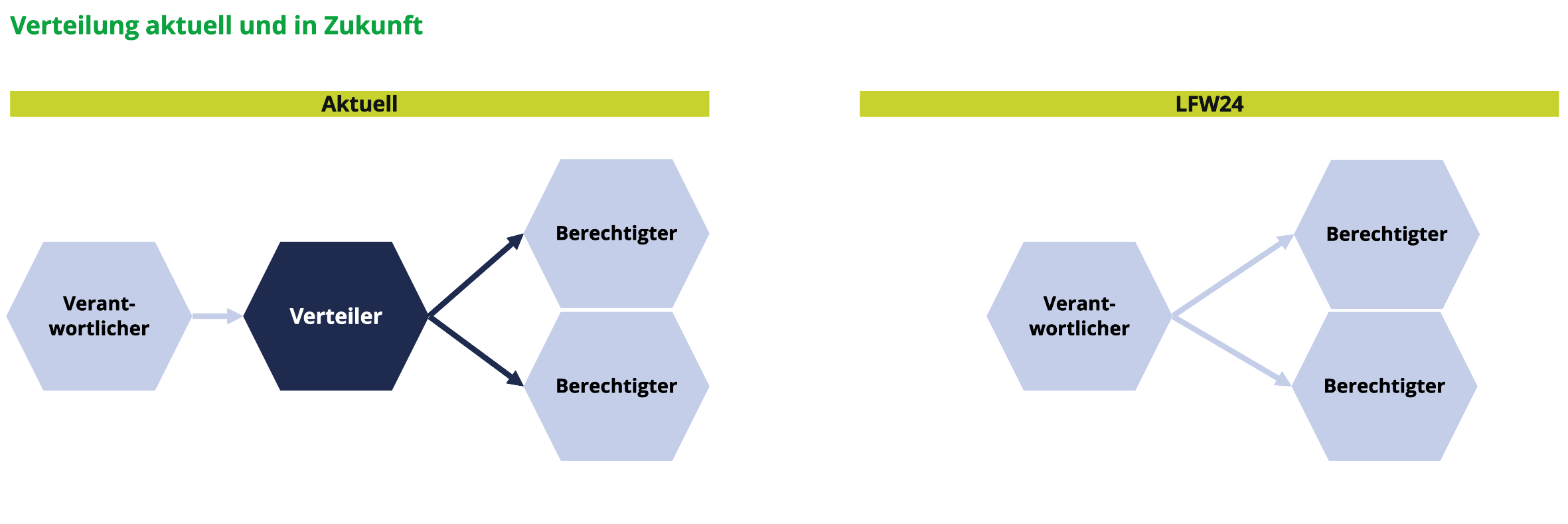 24h Lieferantenwechsel: Herausforderungen & Neuerungen für Energieversorger